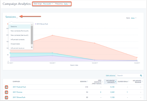 Three key metrics to improve your website traffic analysis